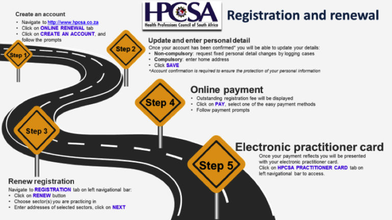HPCSA registration requirements